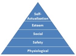 Maslow Theory of Motivation: Applying Maslow's Hierarchy of Needs