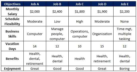 Proact Decision Making Model A Guide On How To Make A Decision